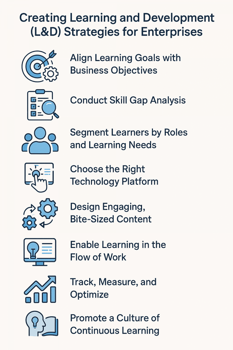 Enterprise Learning & Development: What is it? Detailed Guide