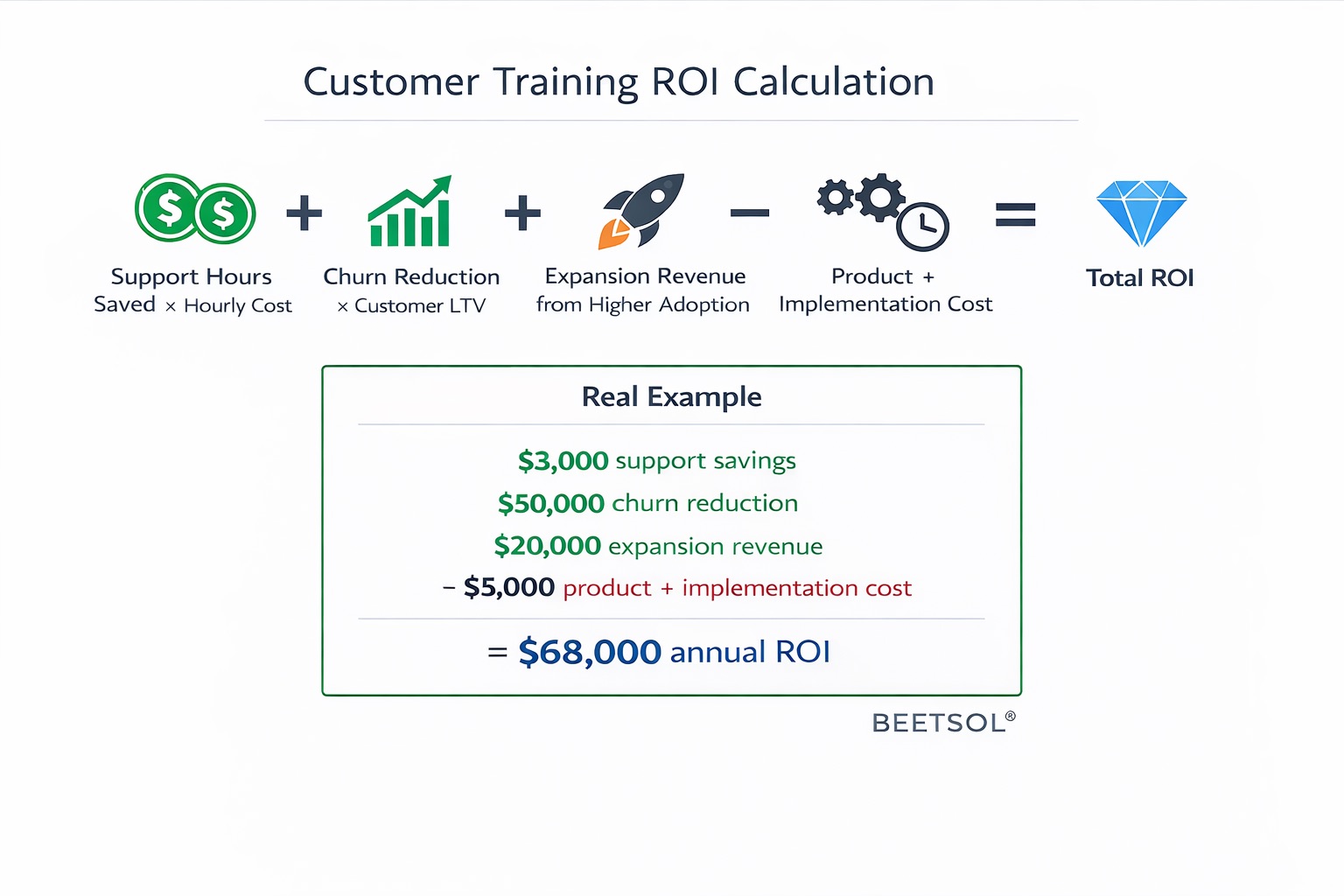 Customer Training LMS: Strategy, ROI & Implementation